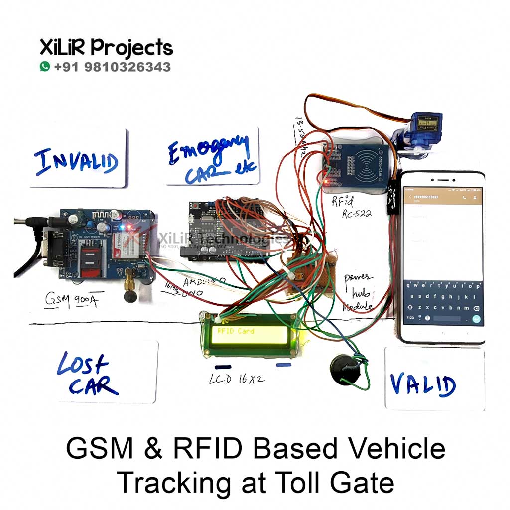 GSM and RFID Based Vehicle Tracking at Toll Gate - M.Tech B.Tech ...