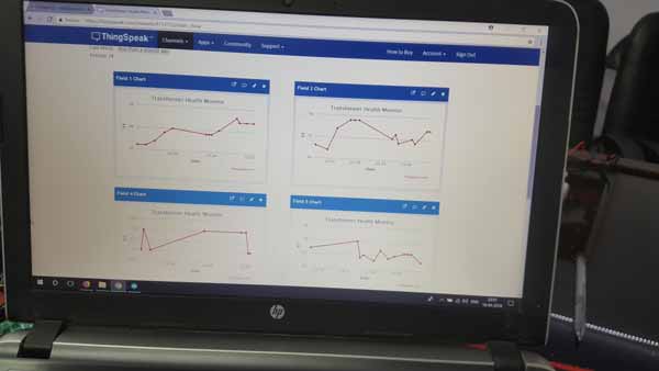 IOT Based Transformer Health Monitoring - M.Tech B.Tech Engineering ...