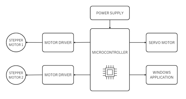 2D CNC Plotter Machine using Arduino | Engineering Project