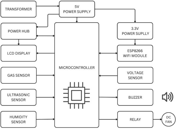 IOT Based Transformer Health Monitoring System - M.Tech B.Tech ...