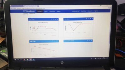 IOT Based Patient Monitoring Device - M.Tech B.Tech Engineering ...