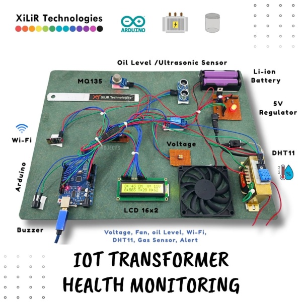 IoT & AI based Transformer Health Monitoring System - M.Tech B.Tech ...