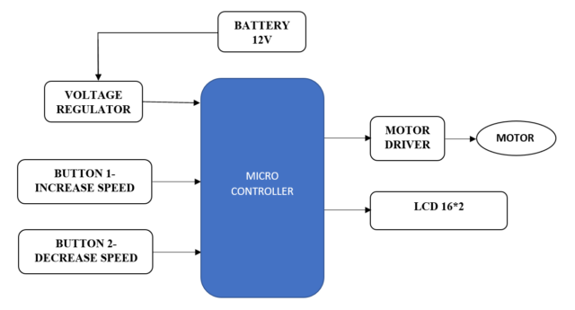 PWM Speed control of DC Motor - M.Tech B.Tech Engineering Projects ...