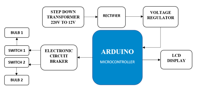 Ultra Fast Electronic Circuit Breaker - M.Tech B.Tech Engineering ...