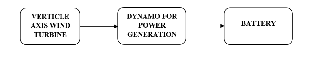 Vertical Axis Wind Turbine Power Generation Engineering Project | XiLiR