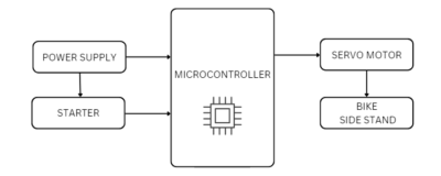 Automatic Bike Stand using Arduino Project