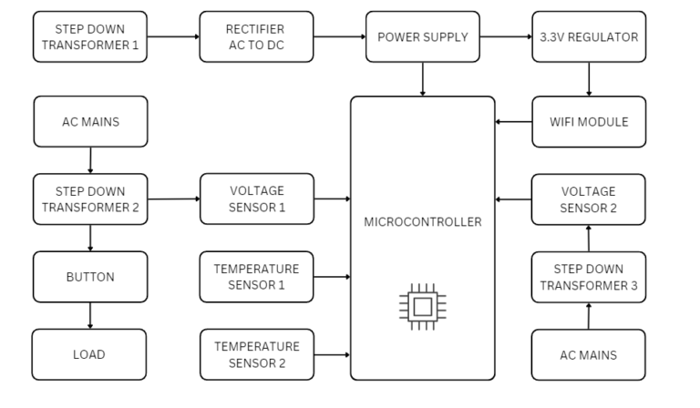 Iot Transformer Health Monitoring System Mtech Btech Engineering