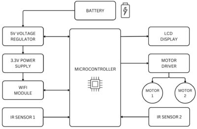 IOT Based Smart Shopping Trolley for Mall - M.Tech B.Tech Engineering ...