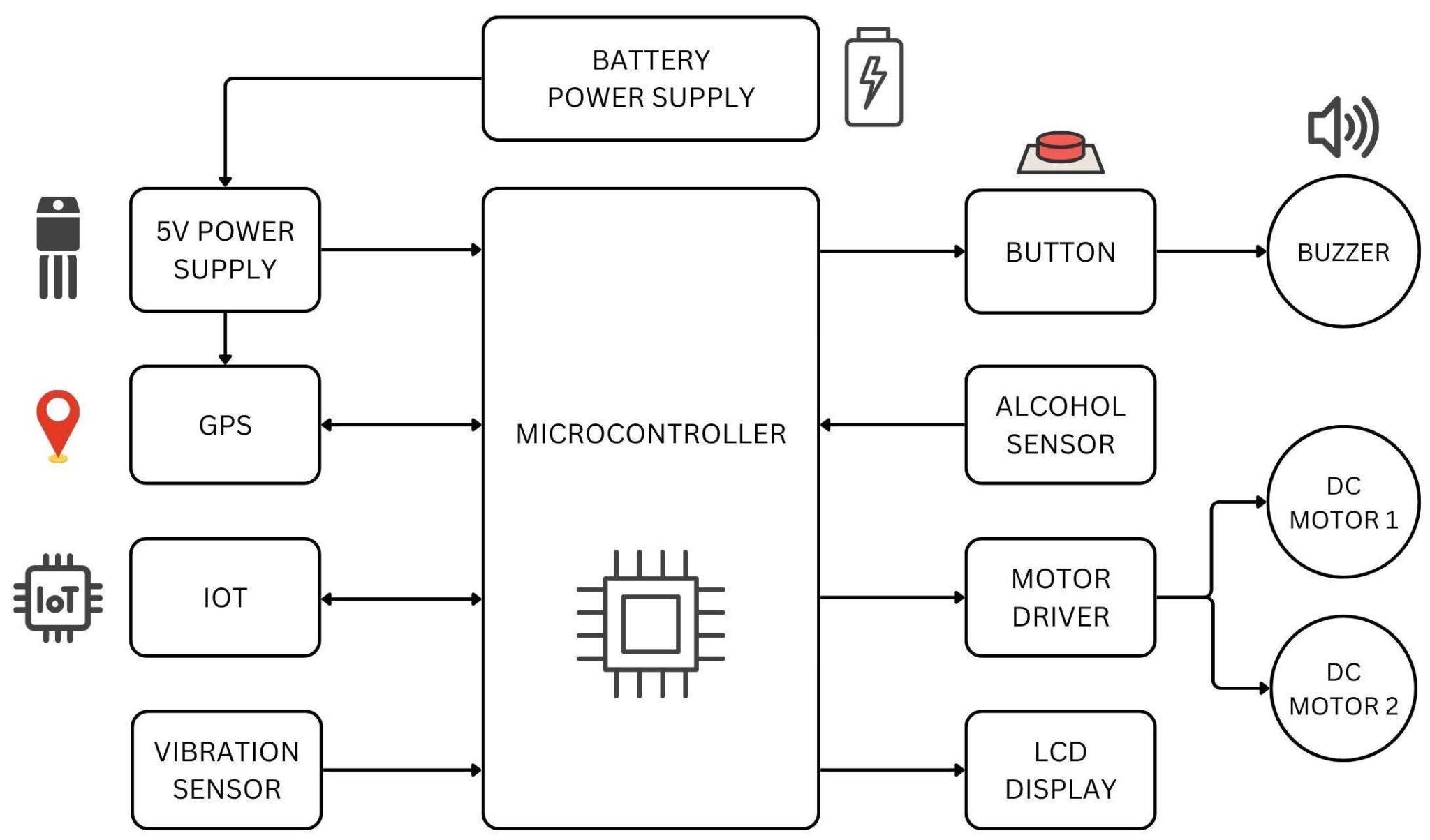 IOT Vehicle Accident Detection and Alert System using Arduino - M.Tech ...