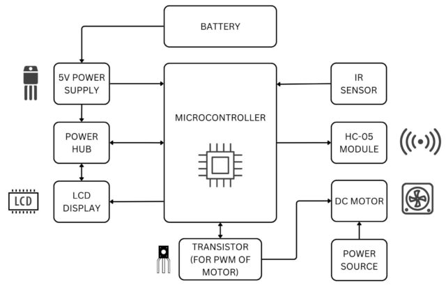 PWM Speed Control of Dc Motor using Arduino - M.Tech B.Tech Engineering ...