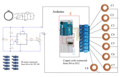Wireless Energy Transfer on Road for Electrical Vehicles Project
