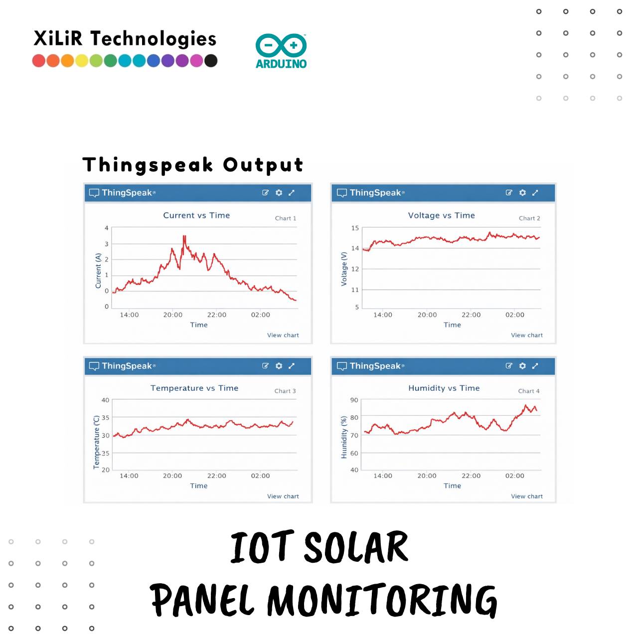 IOT Based Solar Panel Monitoring System Using Arduino & ESP8266 - M ...
