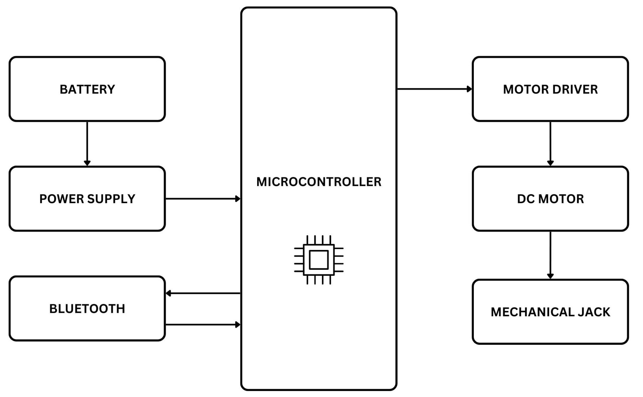 Bluetooth Controlled Motorized Jack | Mechanical Engineering Project