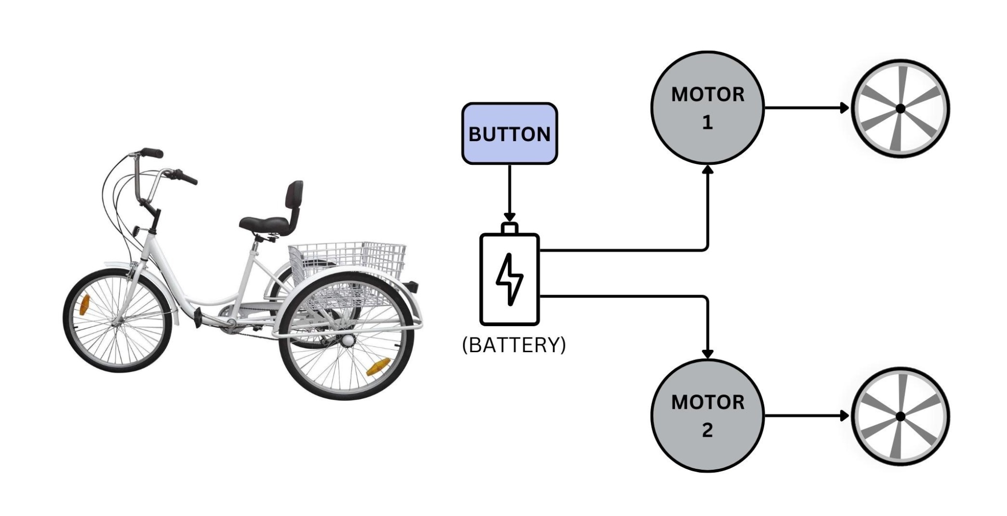 E-Rikshaw - M.Tech B.Tech Engineering Projects Thesis Research Help in ...