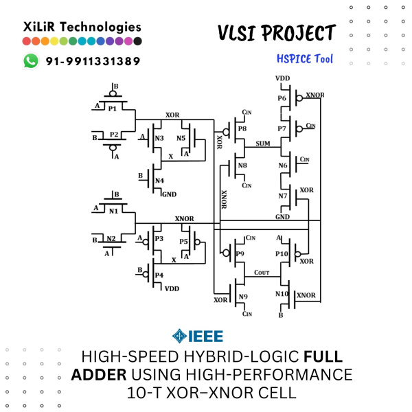 High-Speed Hybrid-Logic Full Adder Using High-Performance 10-T XOR–XNOR ...