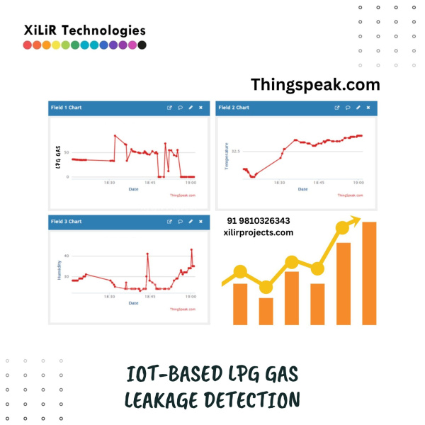 IoT-Based LPG Gas Leakage Detection with Servo Controlled Regulator - M ...