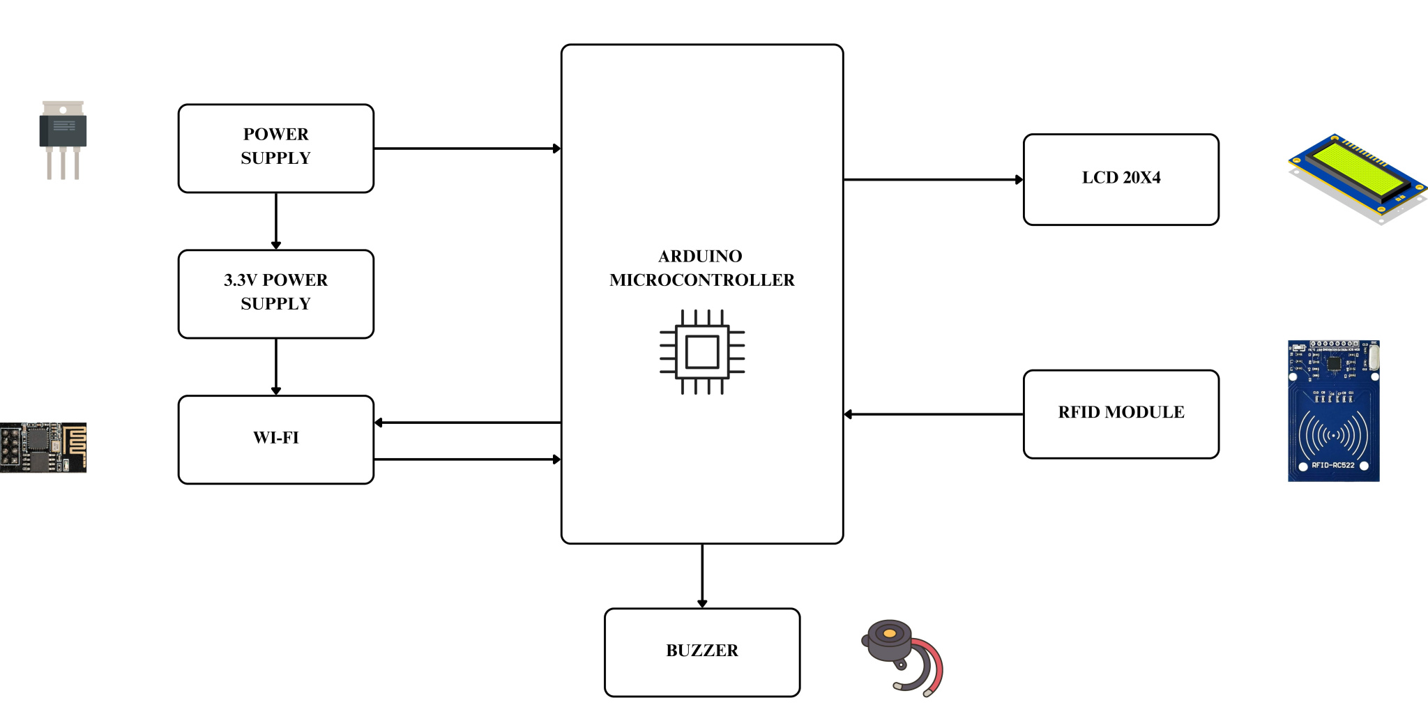 IoT & AI based Smart Shopping Basket using Arduino and RFID