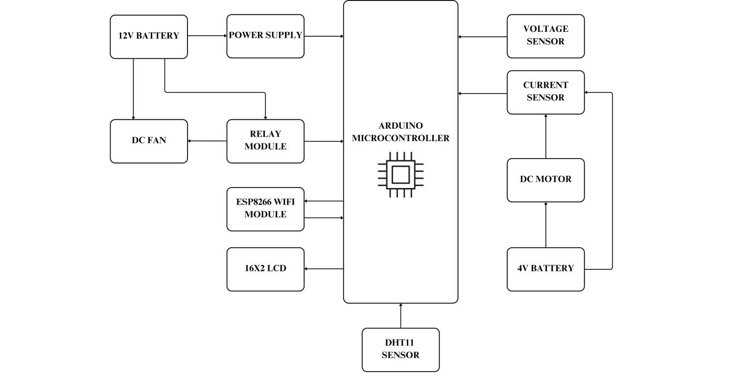 IoT-Based Battery Management System (BMS) using Arduino