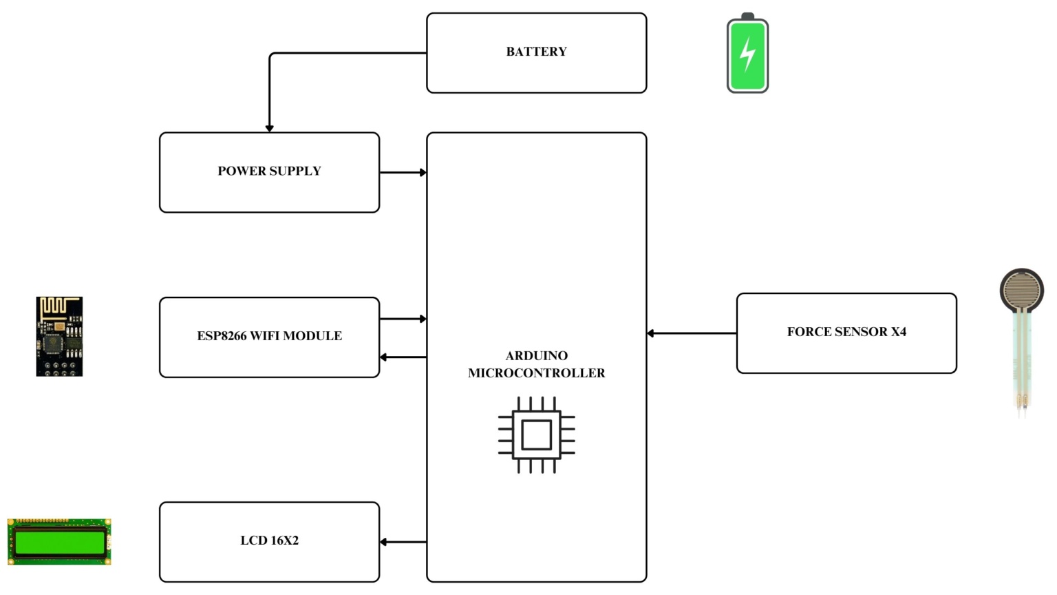 Industrial IoT Based Smart Bolt Loosening Monitoring System