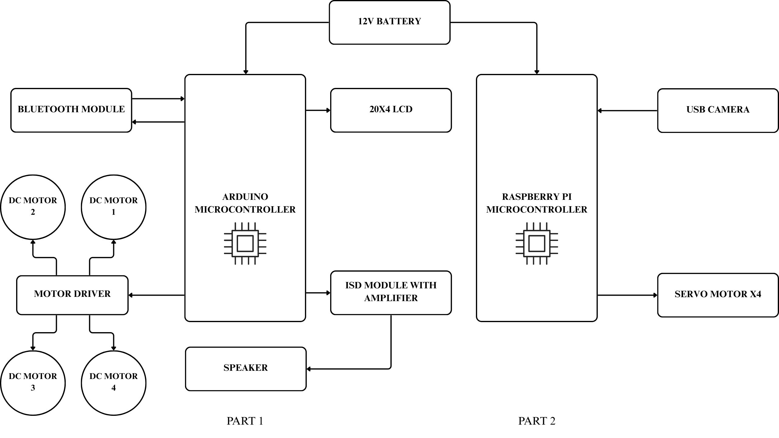 Tomato Harvesting Robot using Raspberry Pi | Engineering Project